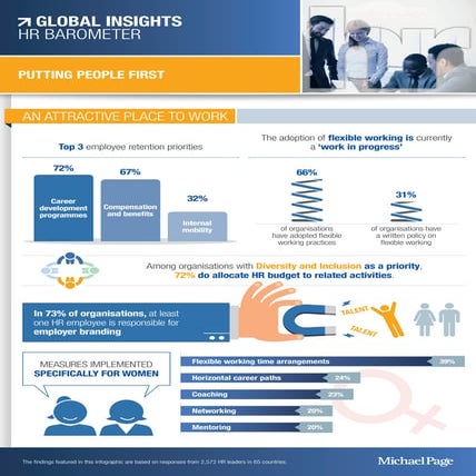 HR BAROMETER - An attractive place to work | PDF