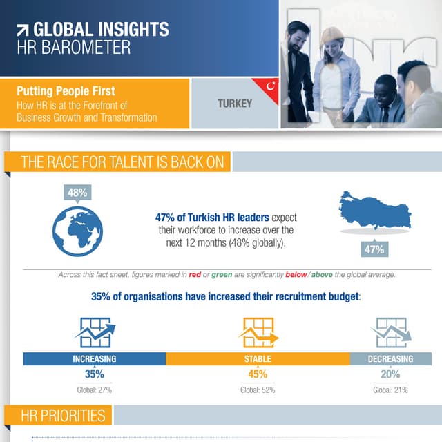 Michael Page Global HR Barometer Factsheet | PDF | Human Resources ...