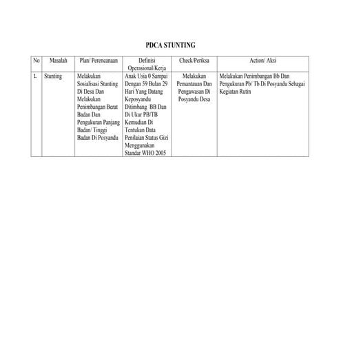 439840045-PDCA-jabahbssbsuhshsbsjsu.docx