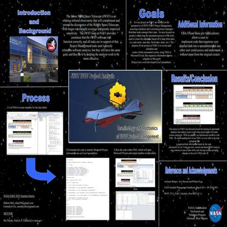 JWST IV&V Project Analysis (Terminology and Mechanics of IV&V)- Okel ...