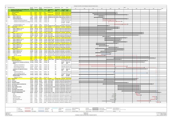 Sample of Structural Steel Scheduling | PDF