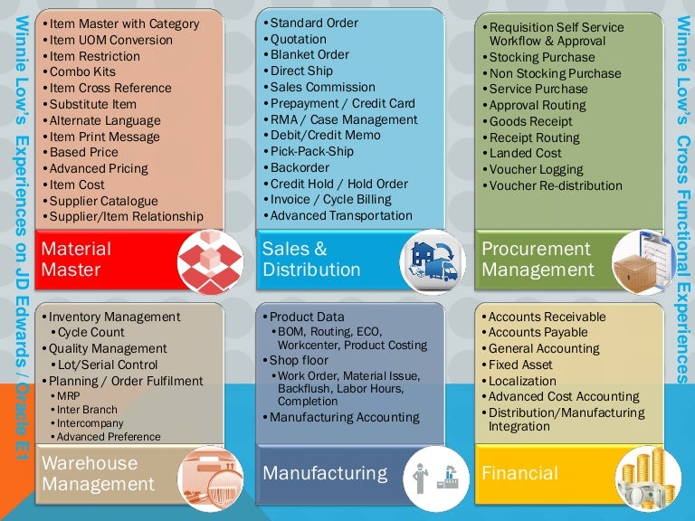 JDE / Oracle E1 ERP Business Solutions