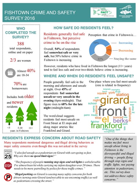 Project Safe Neighborhood Year 1 Summary | PPT