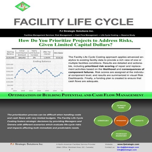 Facility Life Cycle Costing Process | PDF