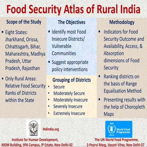 Food Security Atlas of rural India | PDF