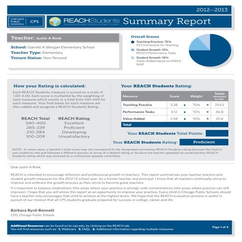 Teacher Rating 2012-2013 | PDF