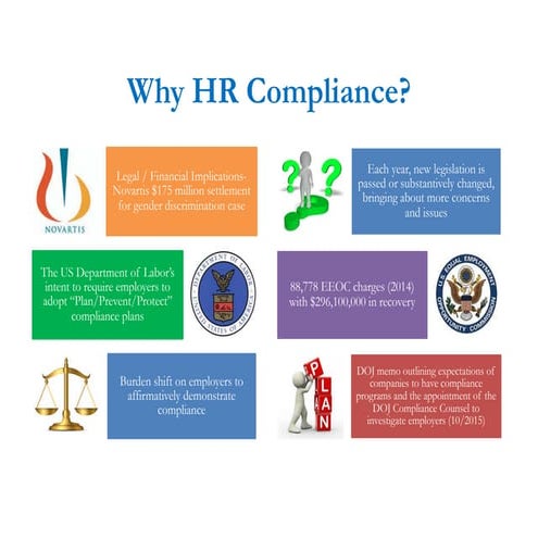 The Role of HR Compliance | PDF