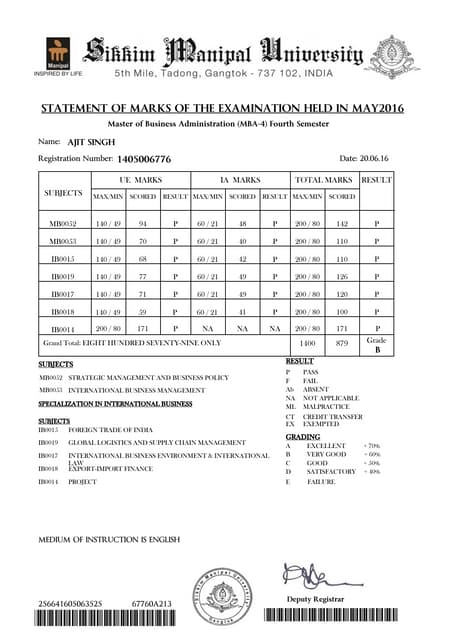 Matric Mark Sheet PDF