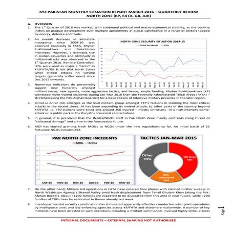 Pak Monthly SITREP March 2016 and Qtrly Overview Gen | PDF