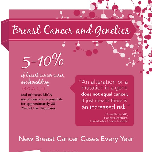 Infographic: Breast Cancer and Genetics | PDF