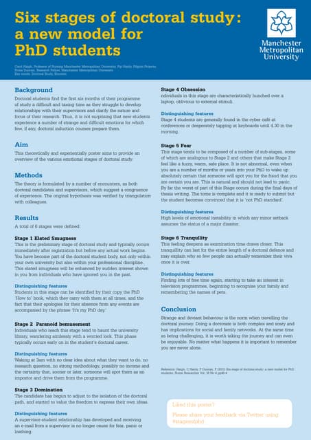 Distress protocol | PPTX