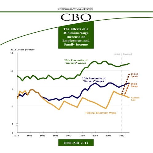 The Economic Case for Raising the Minimum Wage | PDF