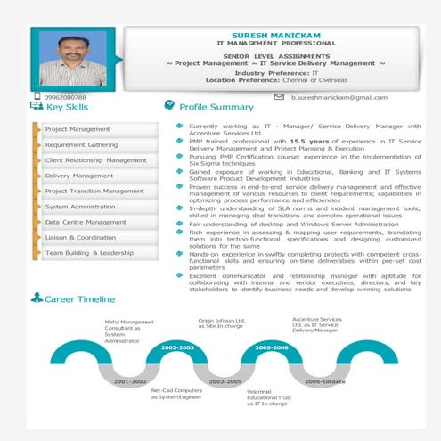 Shree_Resume | DOC