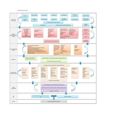 Railway_work phase and activities | PPT