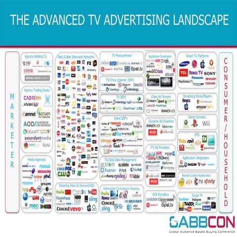 Advanced TV Landscape July 2015 | PDF