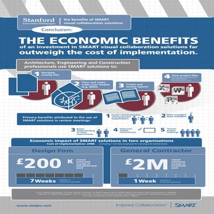 Stanford-Infographic | PDF