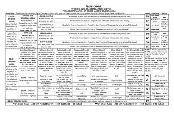 02 Soil Field Guide Sheet.pdf