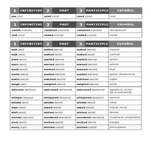 Lista de Verbos en Pasado + Pronunciación | DOC