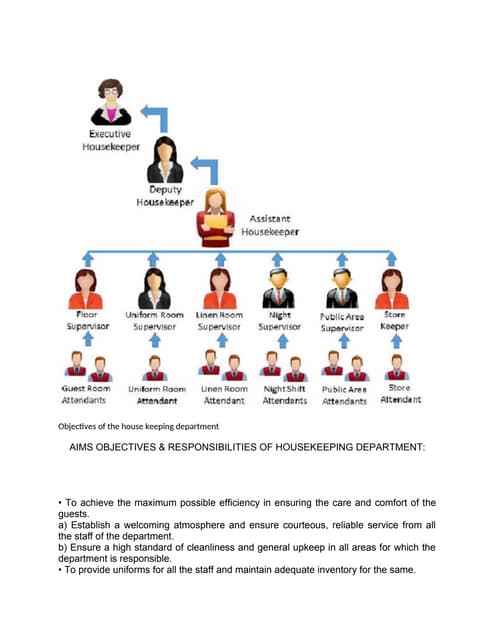 Housekeeping Key Terms | PDF