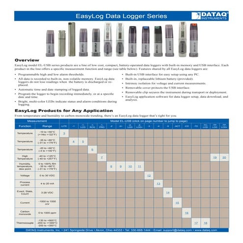 ★Data Logger Monitoring System★ | PDF