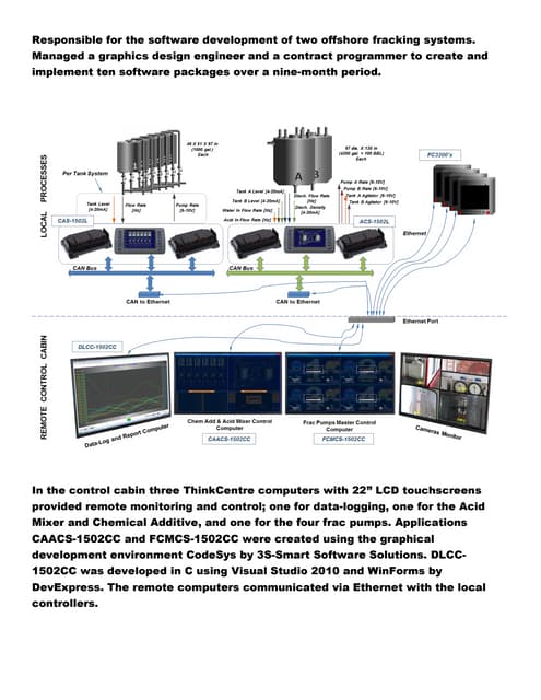 LinuxFoundationX LFS101x Certificate _ edX | PPT