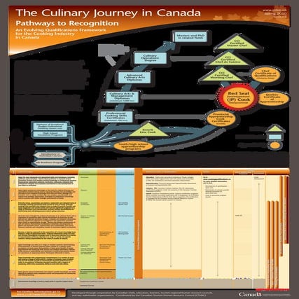 Culinary Journey in Canada 2016 | PDF