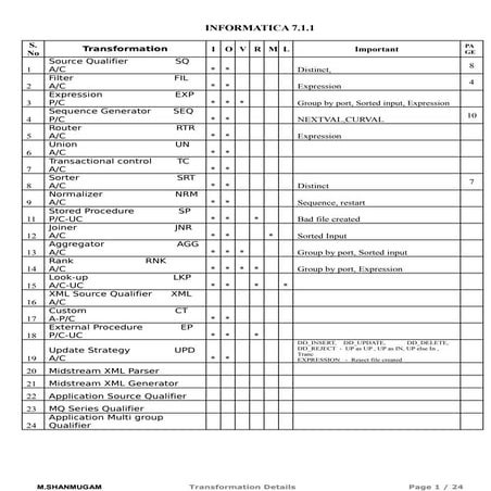 45568786 7336983-transformation-20 | PDF | Databases | Computer ...