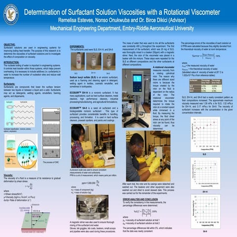 Undergraduate Research Posters | PDF