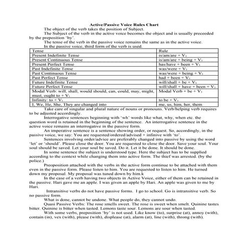 active-passive-voice-rules-chart | PDF