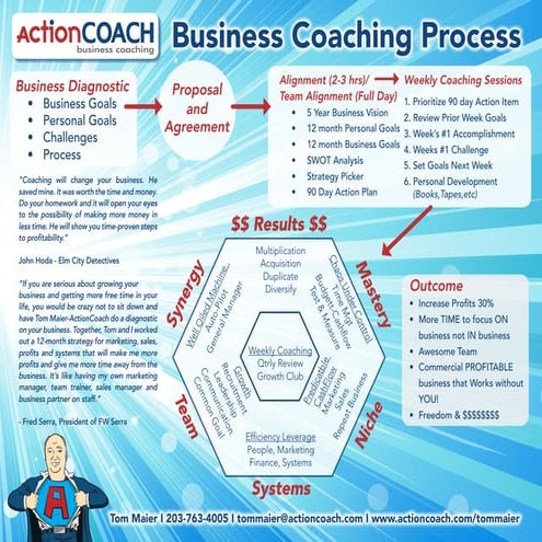 BusinessCoachingProcess Final | PDF