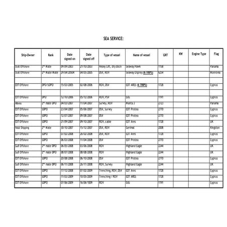 SEA SERVICE full | DOCX | Scuba Diving | Extreme Sports