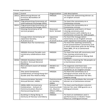 emcee experience | PDF