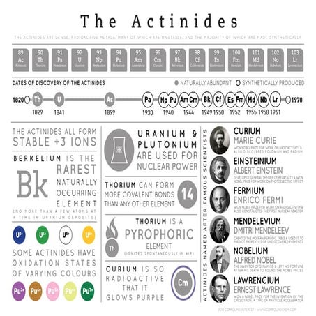 actinide complexes and uses, Inorganic chemistry | PPTX