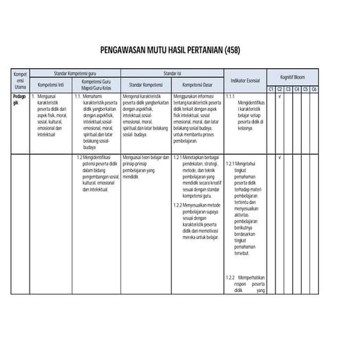458 pengawasan mutu | PPT