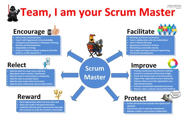 Scrum Poster