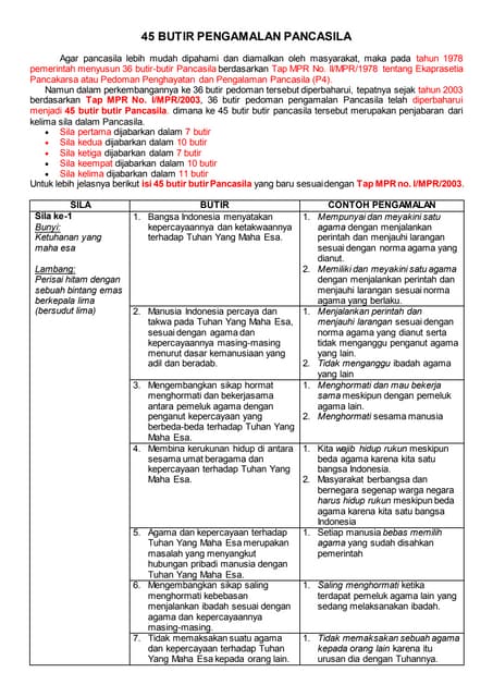Pengamalan nilai nilai pancasila | PPT