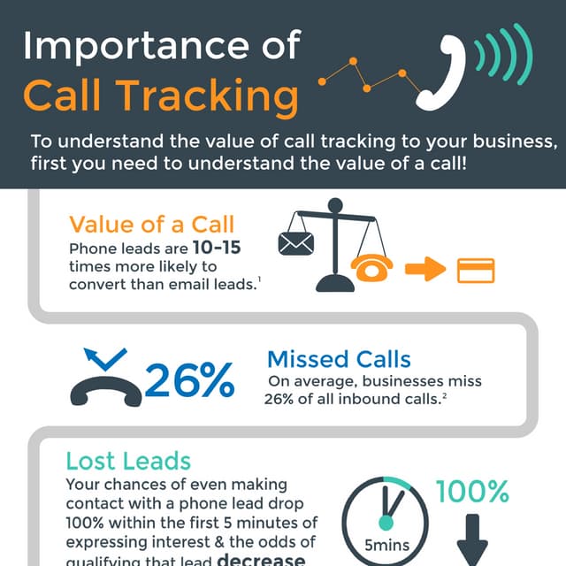 AVANSER Infographic - the importance of call tracking-MY | PDF
