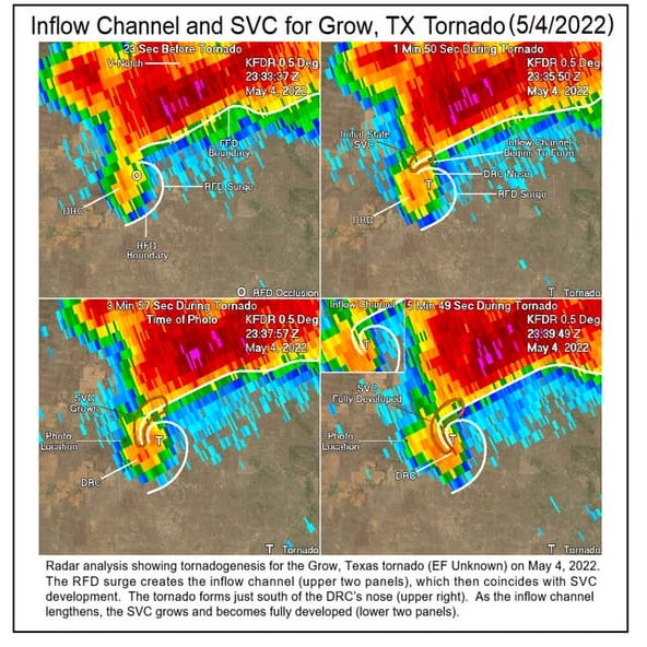 45) Inflow Channel and SVC for Grow, TX Tornado (May 4, 2022) Using WSR ...