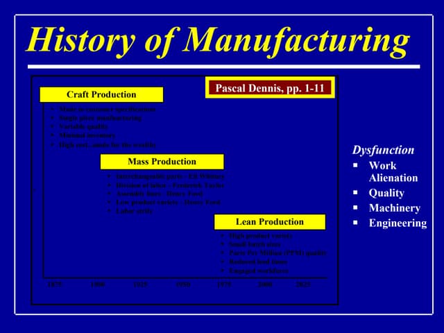 Seven wastes of lean operations management | PPTX