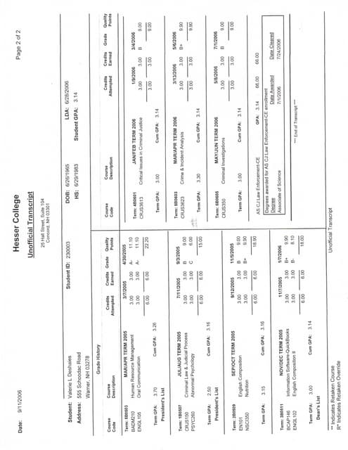 Hesser College Associates degree | PDF