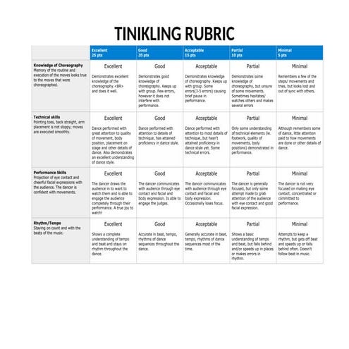 TINIKLING-RUBRICS in PE performance task.docx