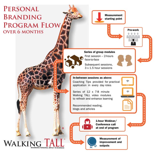 122603 walking tall infographic v3 | PDF