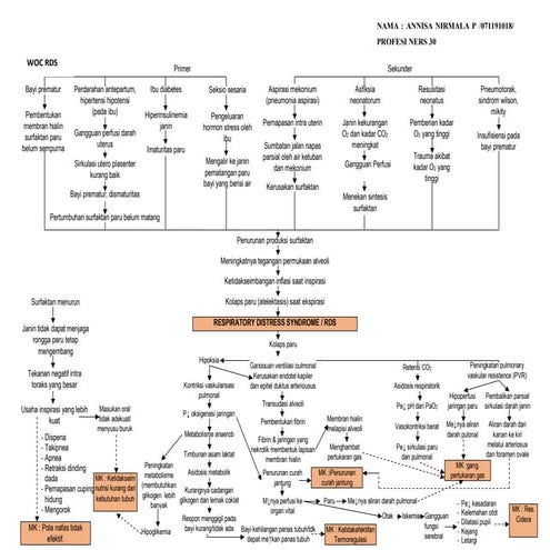 465650657 - PATHWAY -RDS PADA ANAK .pdf