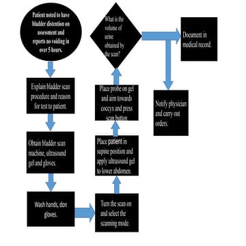 workflow analysis | PPT