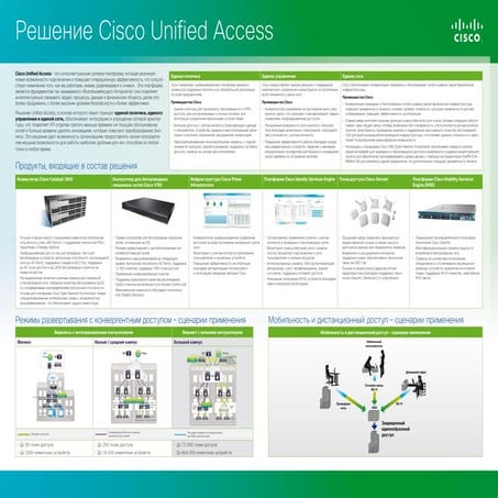 Решение Cisco Unified Access | PDF | Computer Networking | Computing