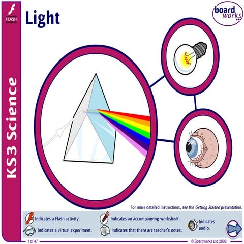 The Behavior of light on different substances | PPT