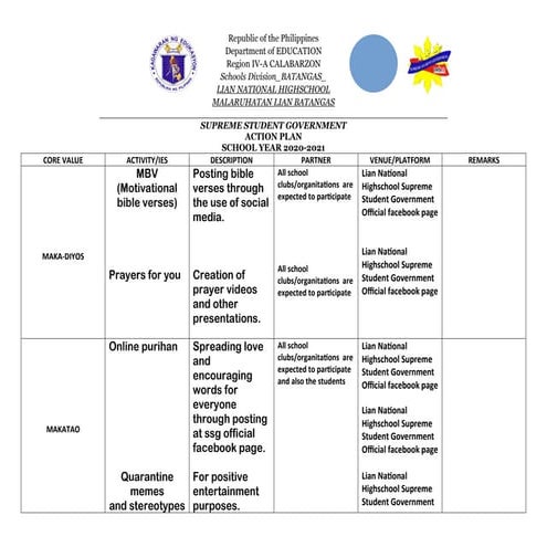 468666032-LNHS-SSG-CORE-VALUE-action-plan-docx.docx