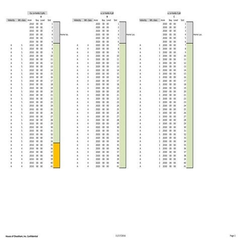 Truck loading layout | PDF