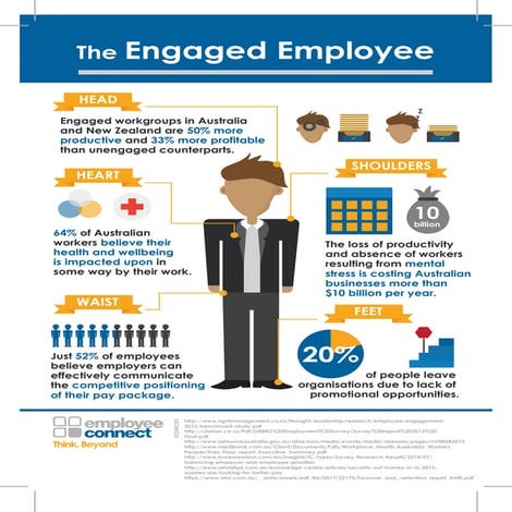 Identifying potential infographic | PDF