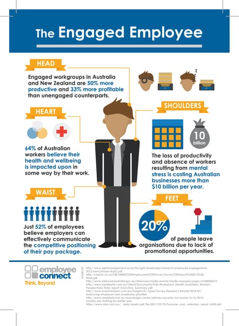 Identifying potential infographic | PDF